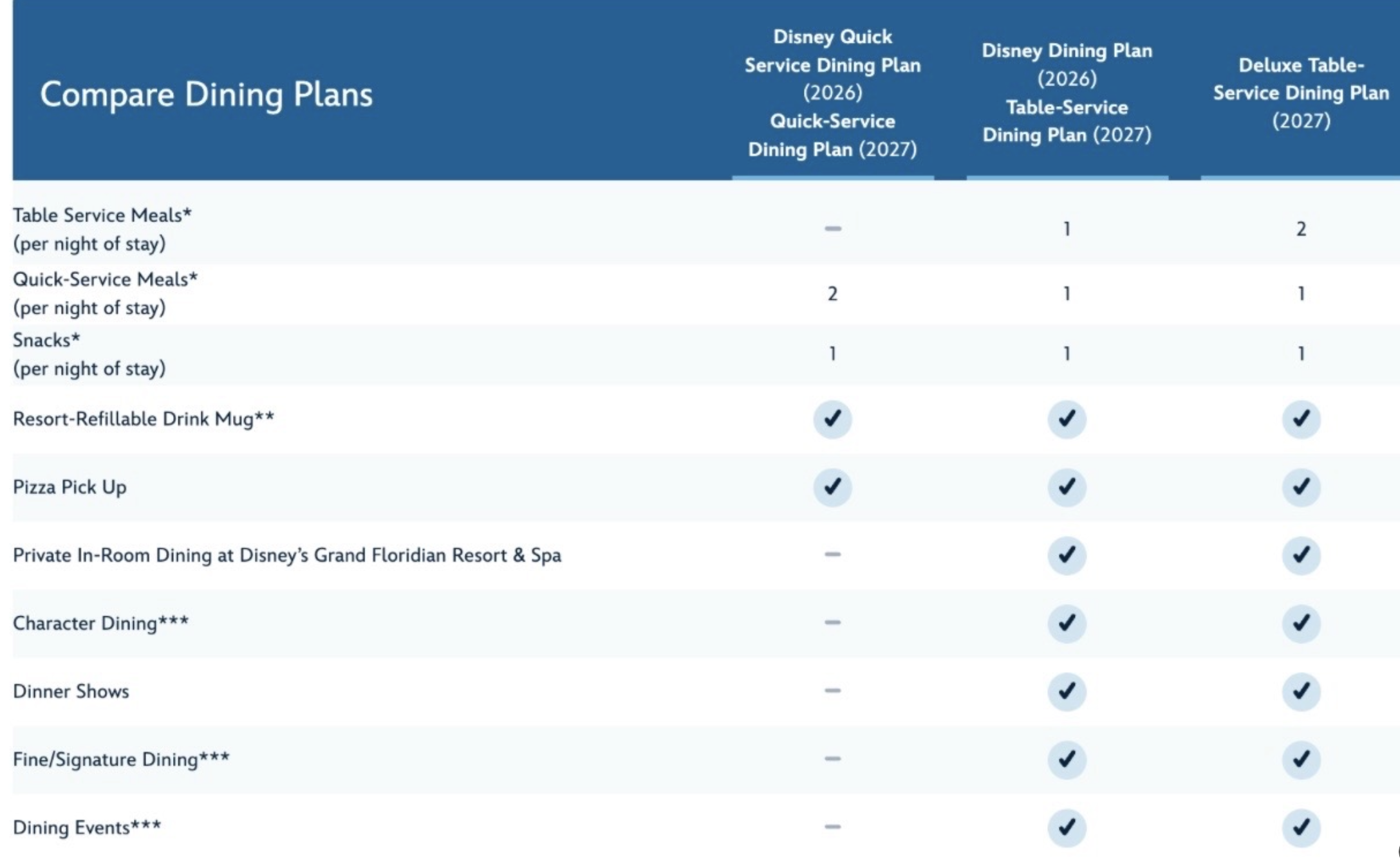 2027 Vacations Now On Sale for Walt Disney World Resort - Academy Travel